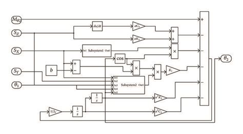 The Simulation Model To Solve θ2 Download Scientific Diagram