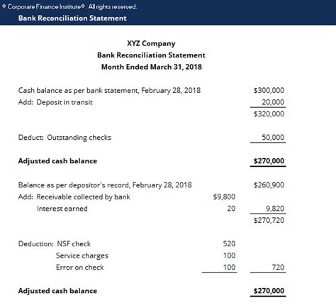 Bank Reconciliation Statement Example Xls Monthly Bank Reconciliation