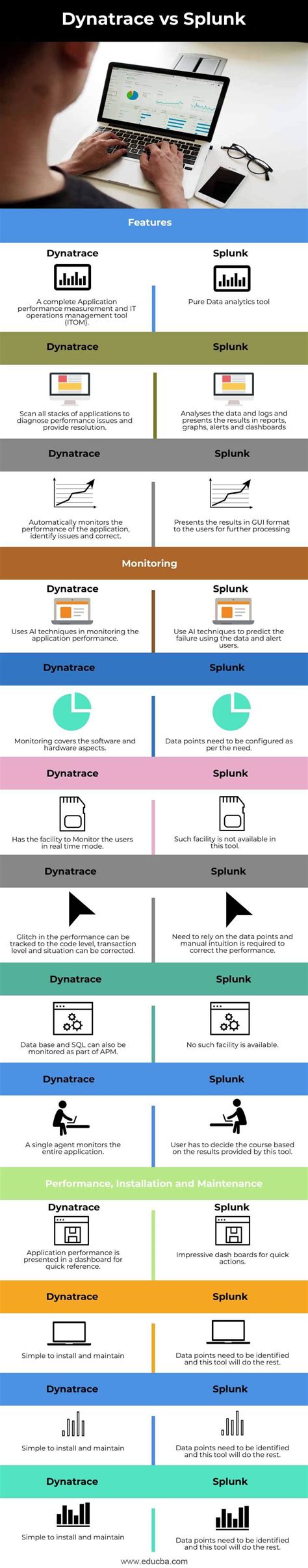 Dynatrace Vs Splunk Key Differences Between Dynatrace Vs Splunk