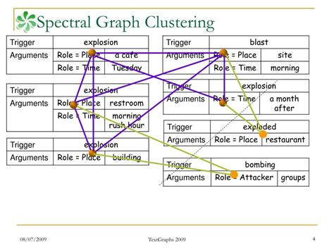 Ppt Graph Based Event Coreference Resolution Powerpoint Presentation
