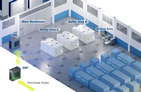 Buffer Solution Essegi Automation Srl