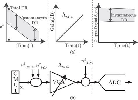 Figure From A Low Power High Dynamic Range Receiver System For In Probe D Ultrasonic Imaging