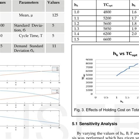 Output Of The Matlab According To The Values Of Table 2 Download Scientific Diagram
