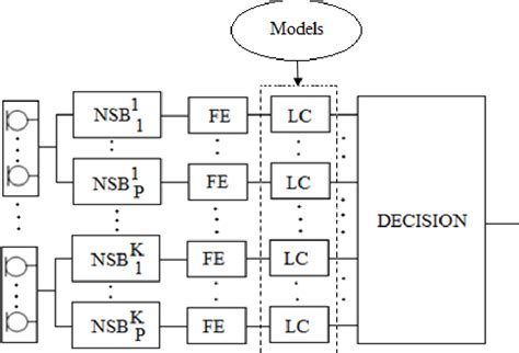 table 2 from acoustic event detection and localization using