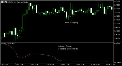 A Beginner S Guide To Standard Deviation Indicator In Forex