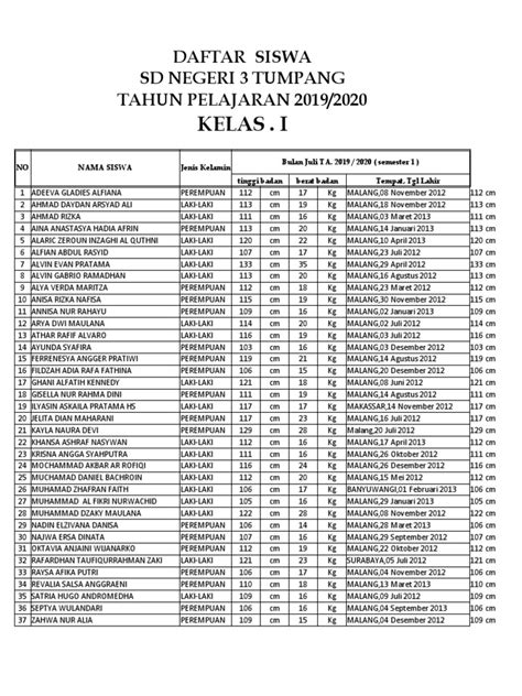Data Bb Dan Tb Dan Tgl Lahir Update Pdf