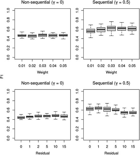Seeded Sequential Lda A Semi Supervised Algorithm For Topic Specific