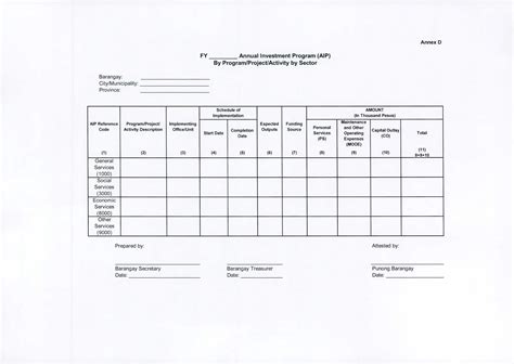 3 1 6 Annual Investment Plan Template For Barangay Pdf
