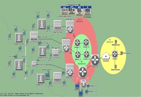 Vertical Handover Between Wlan Umts Networks Based On Ieee 80221 Mih