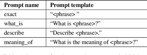 Large Language Models And Multimodal Retrieval For Visual Word Sense