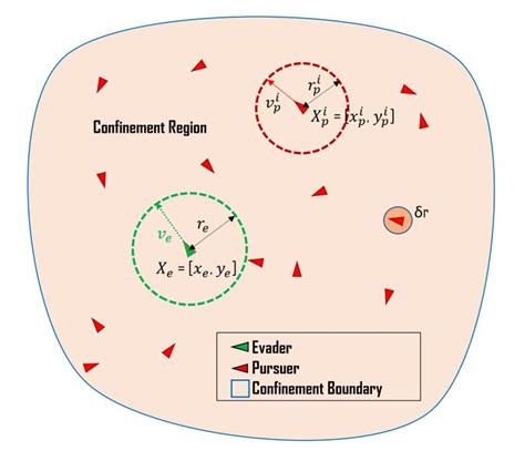 Artificial Intelligence And Robotics Laboratory On Linkedin New Paper