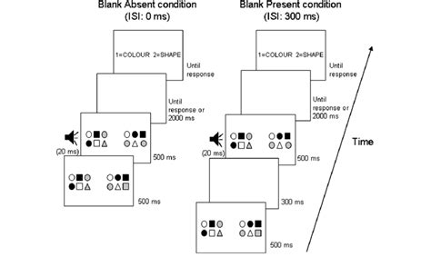 Sequence Of Events On A Single Trial In Experiment 1 A Blank Absent