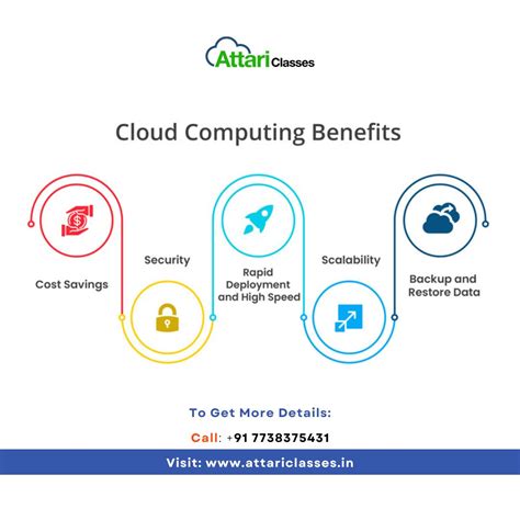Aws Cloudcomputing Microsoftazure Azure Vmwarecloud Vmwarevsphere