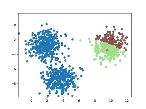 Leonardo Daniel Pepino On Linkedin Machinelearning Pytorch