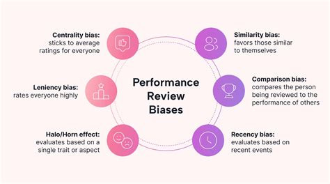 40 Peer Review Examples For Your Next Review Motion
