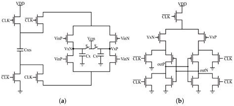 An Accurate And Low Complexity Offset Calibration Methodology For Dynamic Comparators