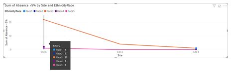 visualization power bi show multiple datapoints on same axis data