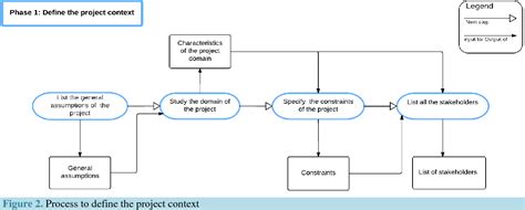 Figure 1 From The Analysis And Proposed Modifications To ISO IEC 25030Software Engineering