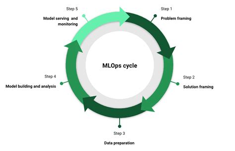 How To MLOps Like A Boss A Guide To Machine Learning Without Tears KDnuggets