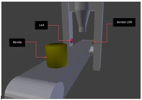 Membuat Counter Menggunakan Arduino Dan Sensor LDR Opini