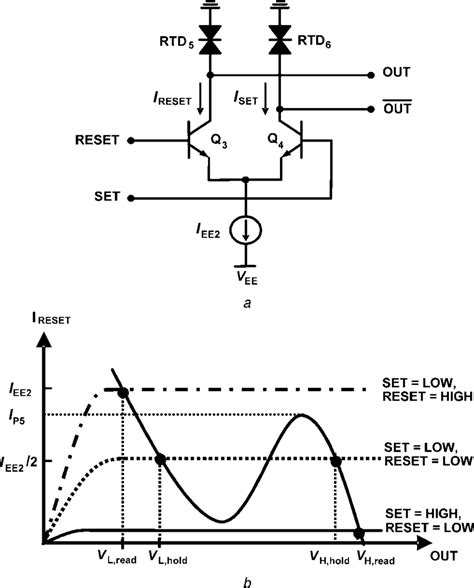 Circuit Configuration Of The Cml Type Sr Latch Circuit A Circuit