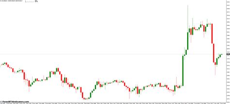 Bar Timer Mt4 Indicator
