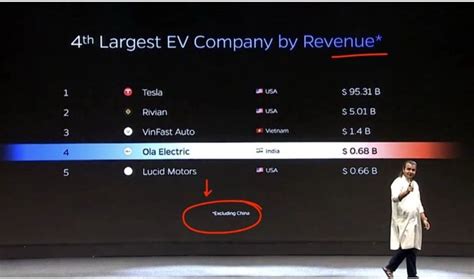 Sachin Yadav On Linkedin Productmanagement Prd