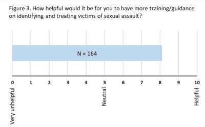 An EMS Systems Approach To Sexual Assault Patients Can We Do More