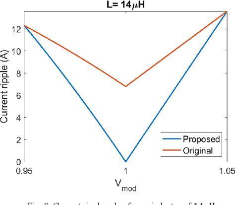 Figure 1 From An Improved Modulation Strategy For A Four Switch Buck