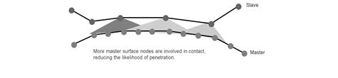 Contact Convergence Tips Tricks Xitadel