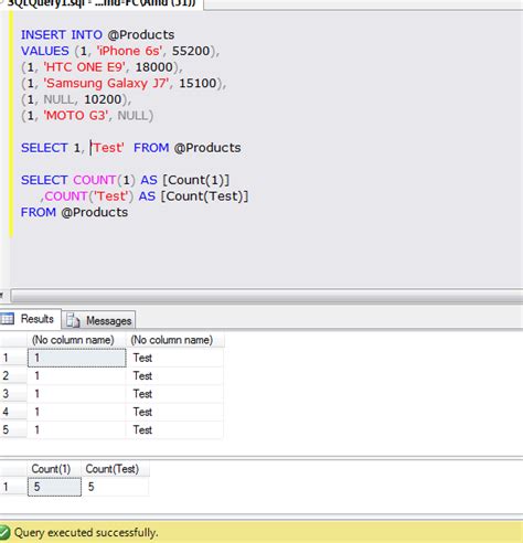 Sql Server Misconception About Countcolumnname Vs Count1 Vs Count Krishnraj Rana