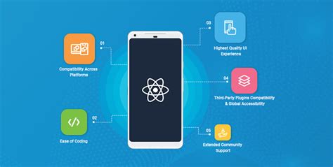 Mobile App Development Using React Native Aptech