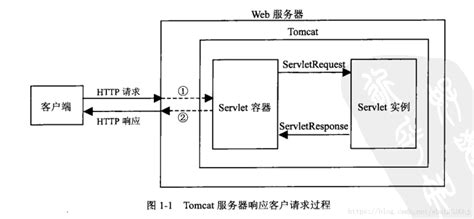 Jsp、servlet和spring Mvcservlet中jsp和spring中有什么类似 Csdn博客