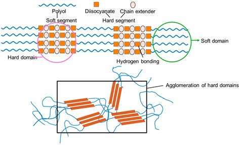 Room Temperature Self Healing Polyurethanes Containing Halloysite Clay