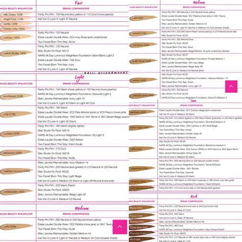 Discover 15 Foundation Shadecolor Chart And Skin Color Chart Ideas