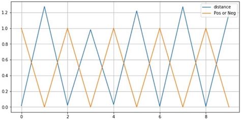 【深層距離学習】siamese Networkとcontrastive Lossを徹底解説｜はやぶさの技術ノート