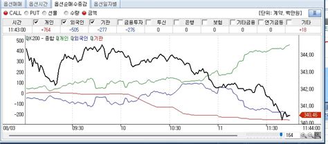 위클리콜 개인순매수 순항중 선옵토론실 선물옵션 팍스넷 증권포털