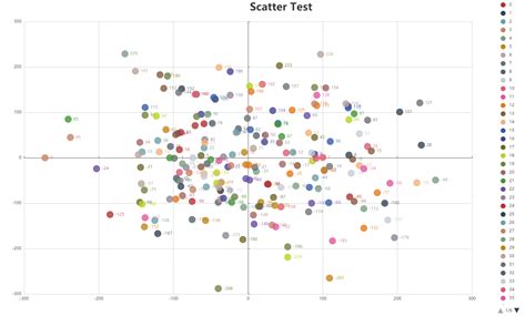 PyechartsPython高级可视化 颀周 博客园