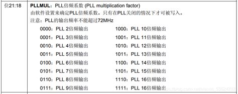 Stm32f103 关于 Rcc 使用 Hse 和 Hsi 配置系统时钟输出和 Mco 输出时钟信号（固件库详解）stm32f103 时钟
