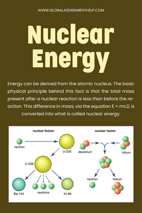 Nuclear Energy The Power Of The Atom Nuclear Energy Basics Nuclear