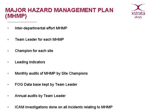 fall of ground strategy trigger action response plan