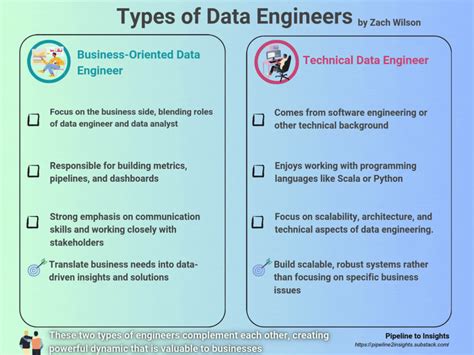 Dataengineering Zach Wilson
