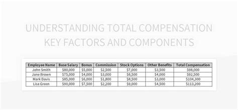 Understanding Total Compensation Key Factors And Components Excel