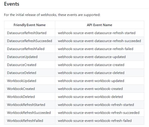 Tableau Integration Tools And Connectors JET BI