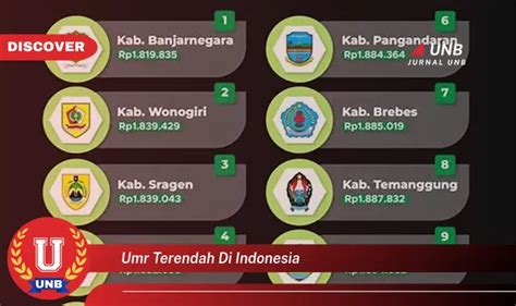 Intip 7 Fakta Mengejutkan Tentang Umr Terendah Di Indonesia Yang Jarang Diketahui