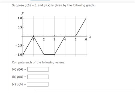 Solved Suppose G And G X Is Given By The Following Chegg