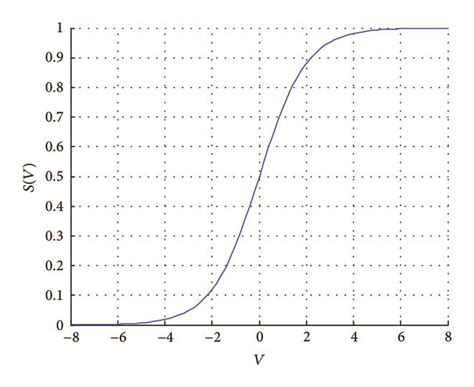 Optimized Parameter Settings Of Binary Bat Algorithm For Solving