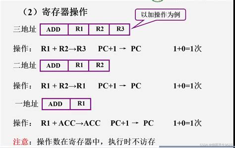 计算机组成原理（六）指令系统 自行设计指令系统 指令集 要求 包括模型机支持的所有指令操作码 或操作数 域 csdn博客