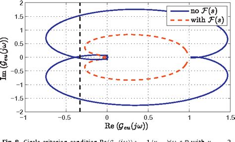Figure 8 From Performance Optimization Of Piecewise Affine Variable