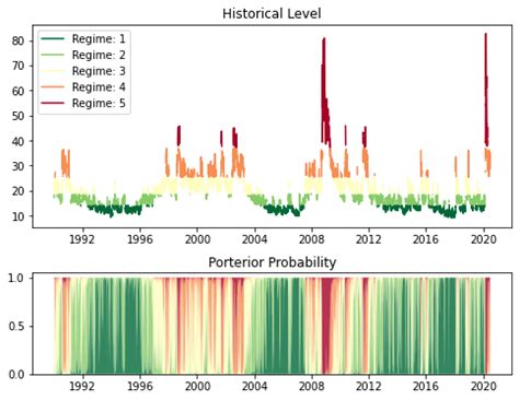 GitHub Moojin Bin Gaussian Mixture Models For Finance Application Of Hidden Markov Model For
